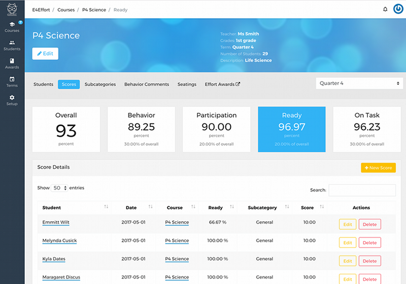 E4Effort® – Improve student effort and engagement